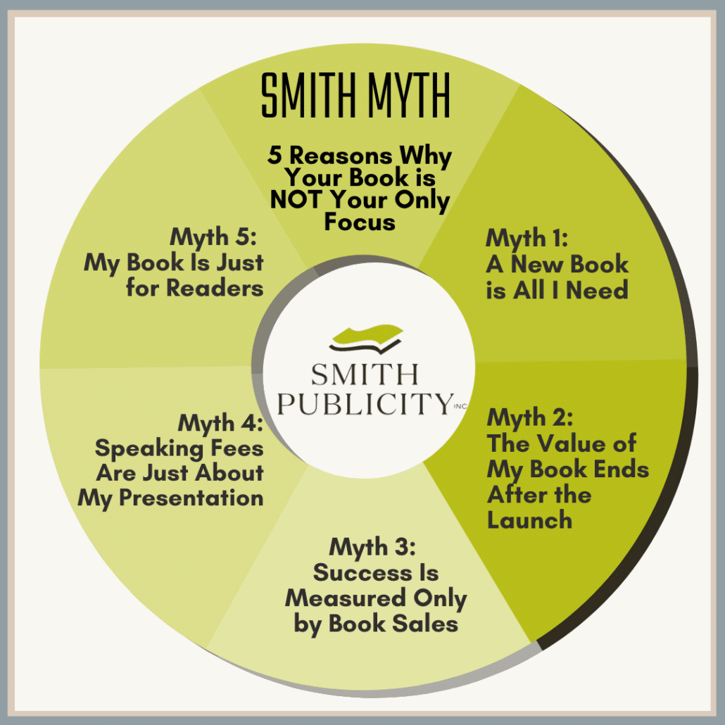 What Can You Expect To Pay For a Book Publicity Campaign?