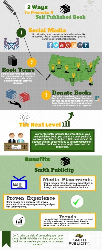 Book Marketing Services by Professional Book Marketers | Smith Publicity